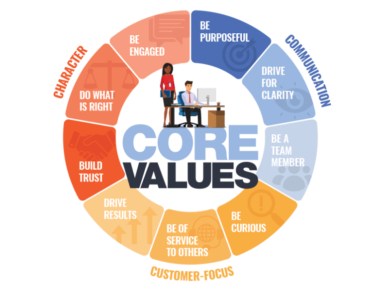 About Us – Alameda Electrical Distributors